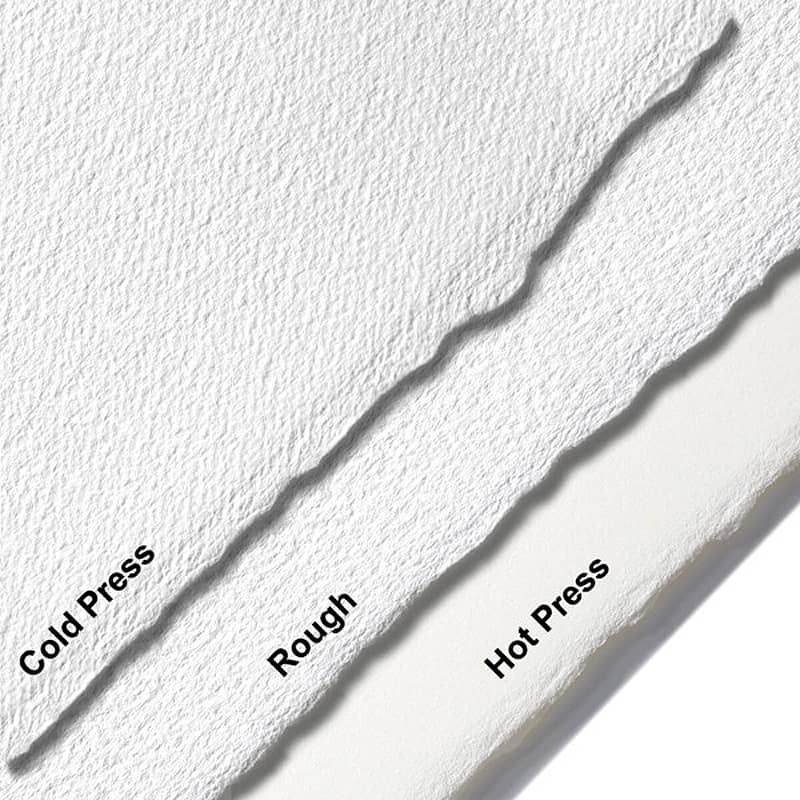 Arches Natural White Watercolor Roll, 156lb Cold Press, 51" x 10yd ...