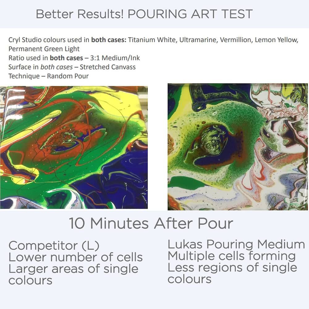 Lukas Acrylic Pouring Medium, 5 Liter Jug | Jerry's Artarama