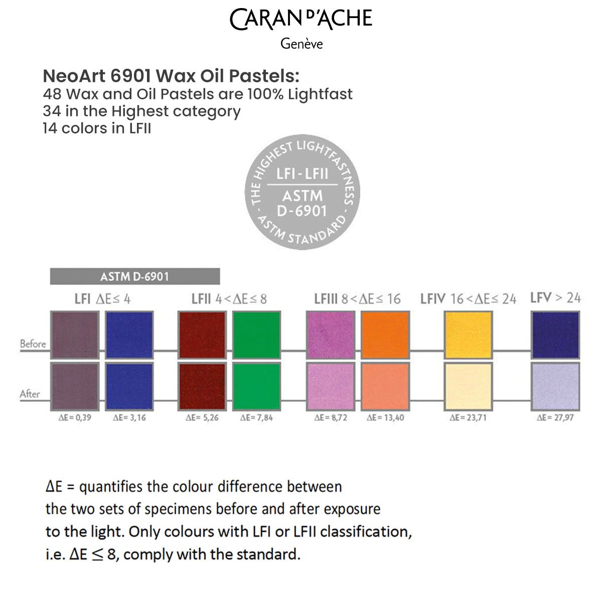 Caran d'Ache NeoArt 6901 Pastels and Sets | Jerry's Artarama