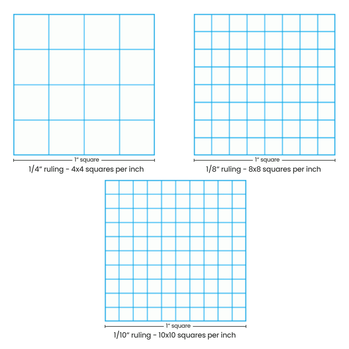 Clearprint 1000H Design Vellum Pads Transparent 8" x 8" Grid 36" x 5 yd ...