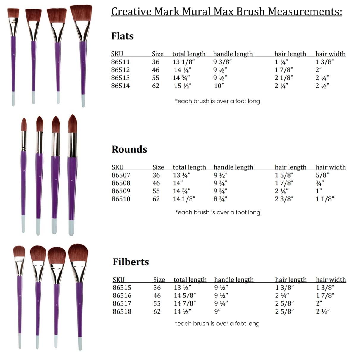 Creative Mark Mural Max Large Scale Brush Filbert #46 | Jerry's Artarama