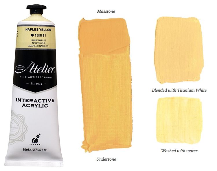 Chroma Atelier Interactive Artists Acrylic Naples Yellow 80 ml | Jerry ...