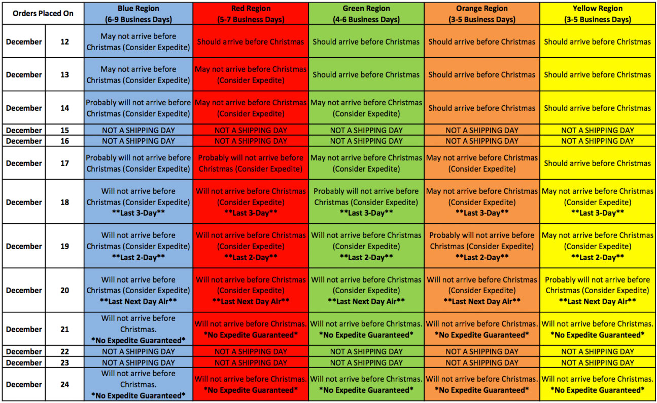 Shopping Cart - Jerry's Artarama